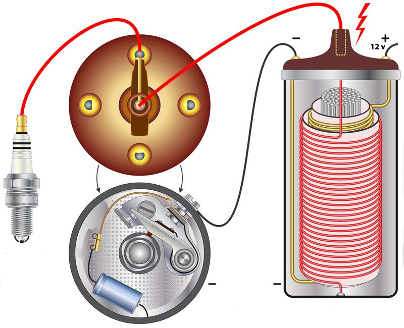 Bobine zelf vervangen – Handleiding – Doe je zo!